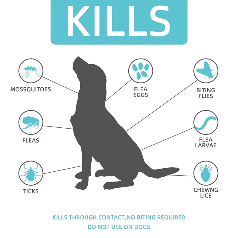 Advanllent Flea Treatment with S-Methoprene Fipronil Dogs, Compare to ...